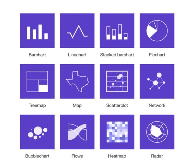 Art Meets Science - IBM Data visualization guidelines