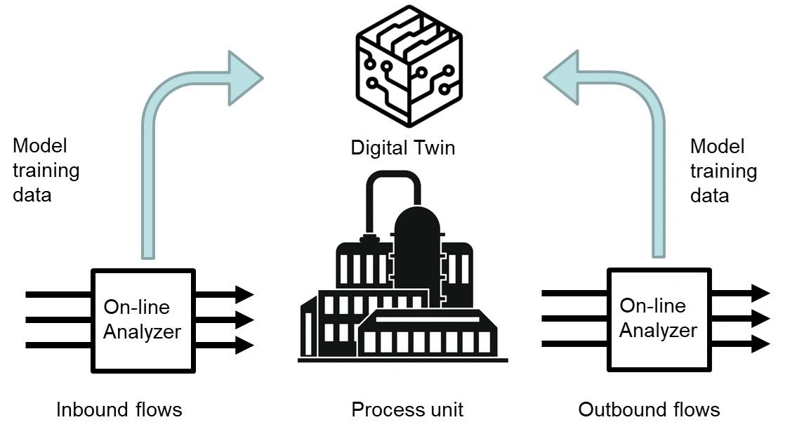Enhancing Crude Distillation Unit Efficiency