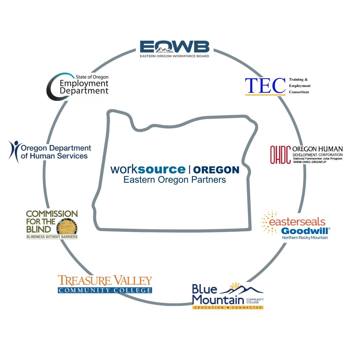 WorkSourceOregon
