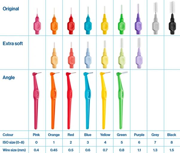 Interdental brushes – how to use them