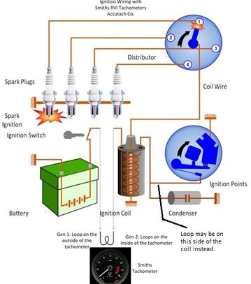 Smiths Tachs | Accutach Co.