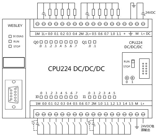 Siemens S7 Wiring: The Ultimate Guide to siemens diagram