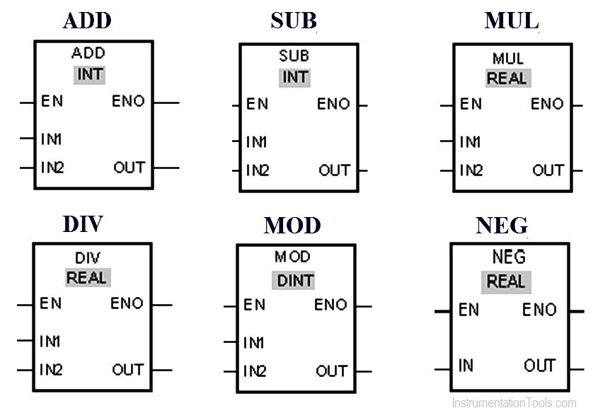 Mathematical Functions in TIA Portal: Technical Guide PLC Siemens