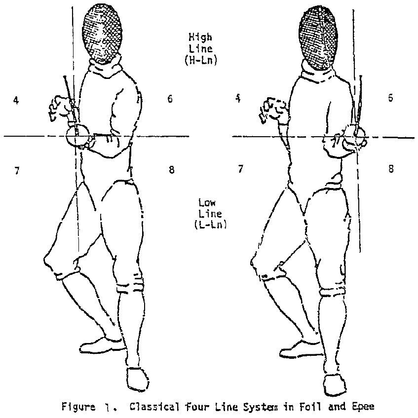 Epee Parries
