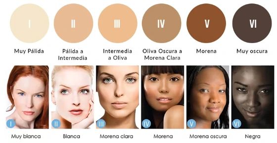 Nombres De La Tabla De Colores De Piel Descubre CUÁL ES El COLOR De