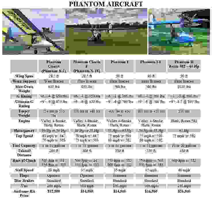 AIRCRAFT | Phantom Aeronautics