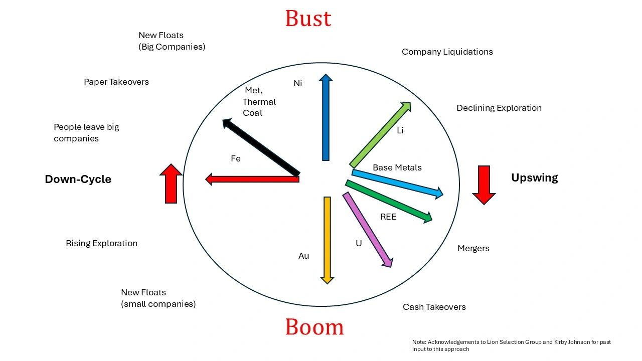 What time is it on the Resource Clock for 2025?