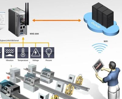 Automated Fault Detection | Mizoli Automation Technologies