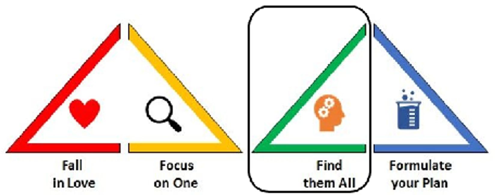 Find Them All | Focused Improvement