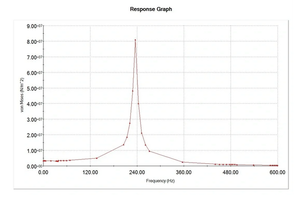 AWICK ENGINEERING - Mechanical Engineer