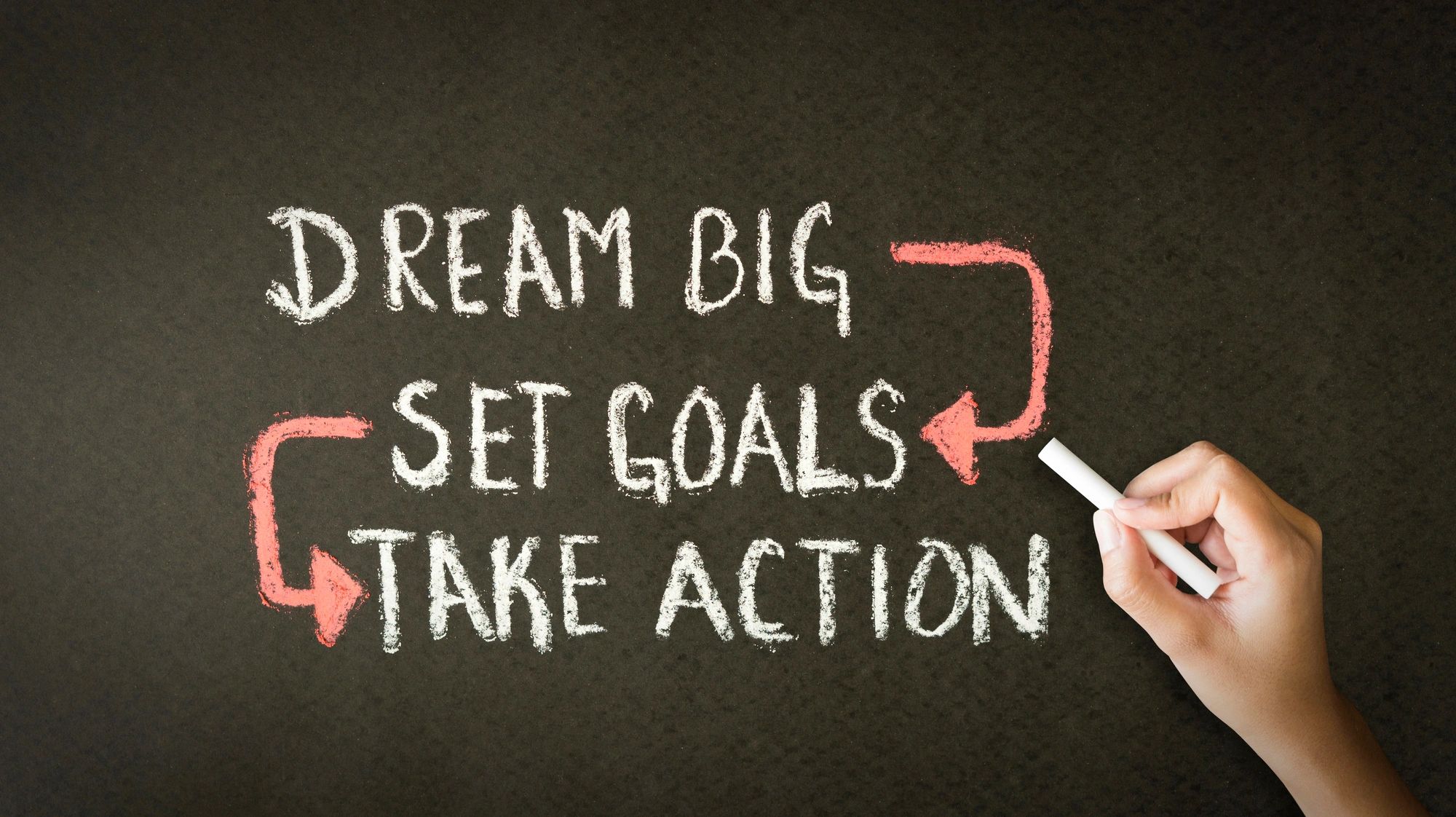 How to Create Goals in Your Business and Be Successful
