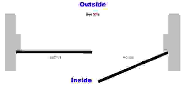 Door Handing - Doors Unlimited Inc | Doors Unlimited Inc