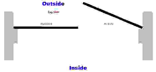 Door Handing - Doors Unlimited Inc | Doors Unlimited Inc