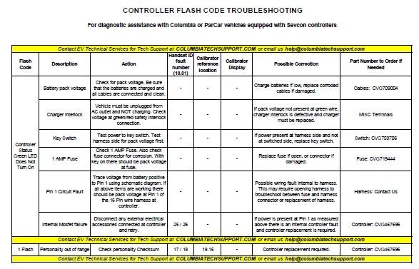 Columbia ParCar Sevcon DC Controller Flash Codes