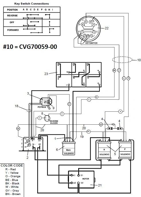 Main Wiring Harness | CVG70059-00