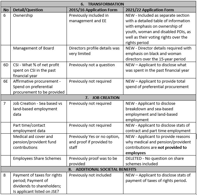 FRAP 2021-22 vs FRAP 2015-16 Application Form Comparison · Fishing ...