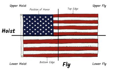 how to fly the american flag