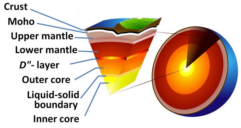 Journey to the Earth's Mantle to Go Deeper than Ever Before