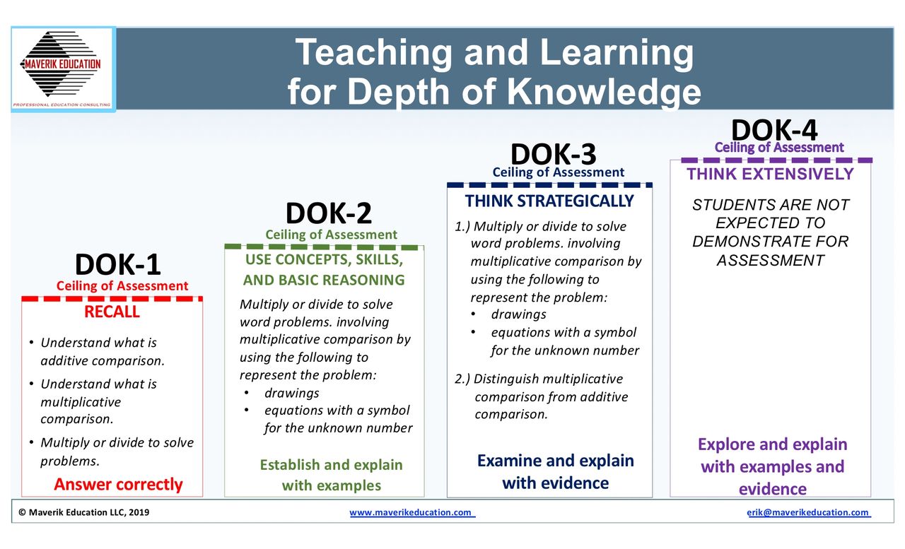 Striving For Higher Order Thinking And Depth Of Knowledge 45 OFF