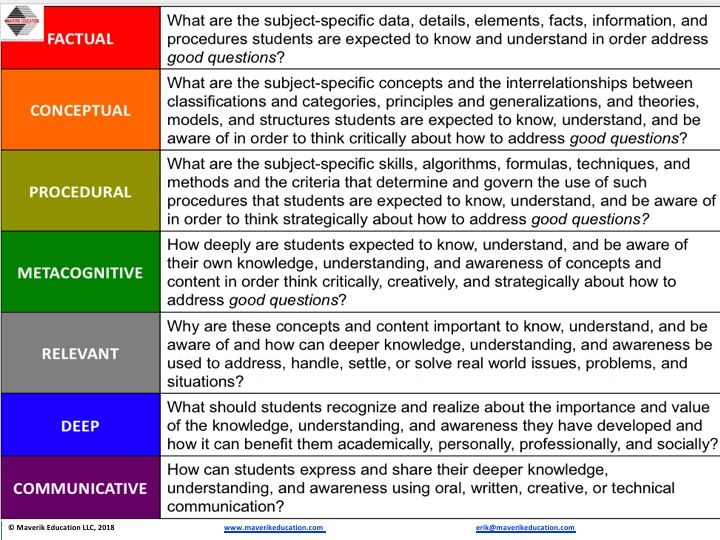 What's "The Very Stuff" Students Need to Learn