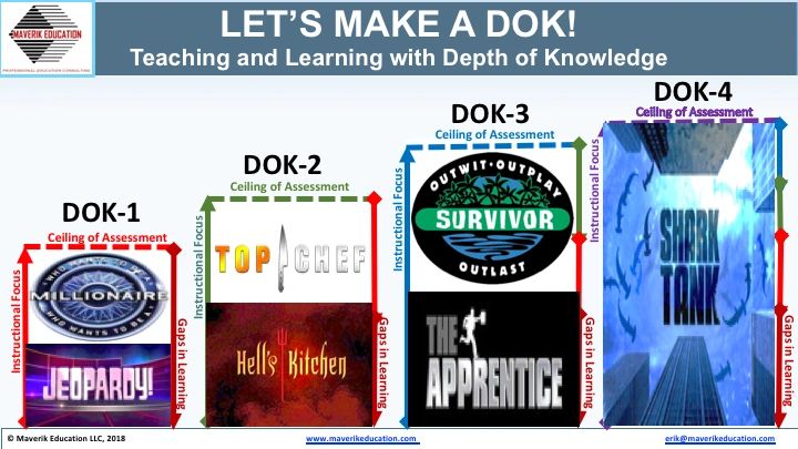 Let's Make a D.O.K.!