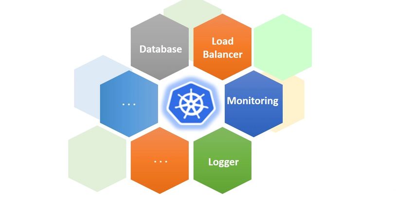 CloudARK - Platform as Code, Kubernetes Platforms