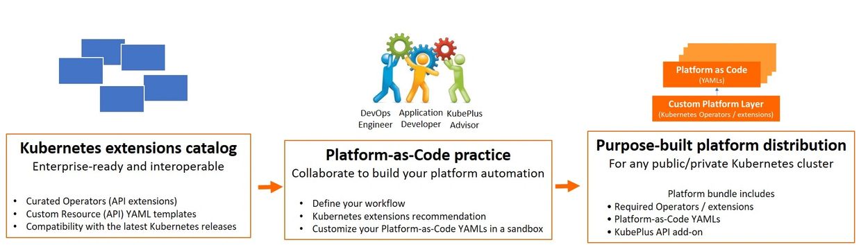 Kubernetes Platforms - CloudARK