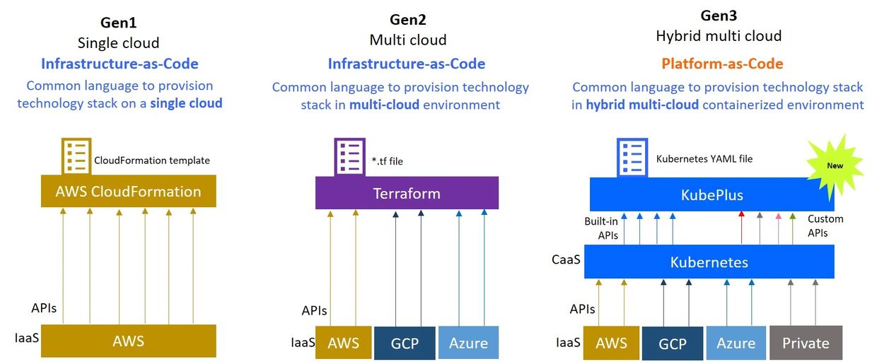 Kubernetes Platforms - CloudARK