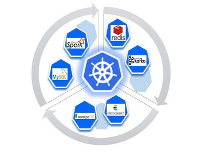 CloudARK - Platform as Code, Kubernetes Platforms