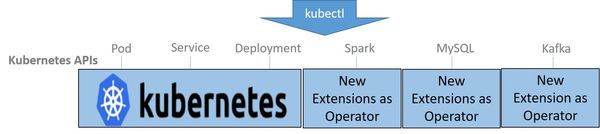 CloudARK - Platform as Code, Kubernetes Platforms