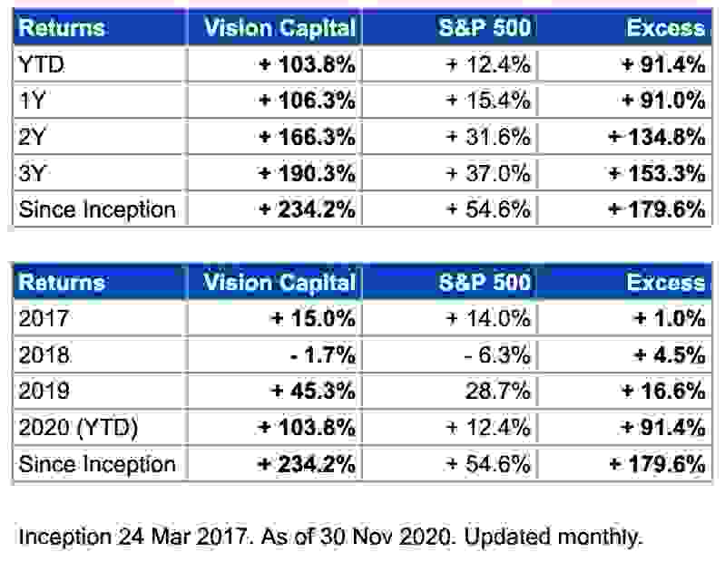 Vision Capital