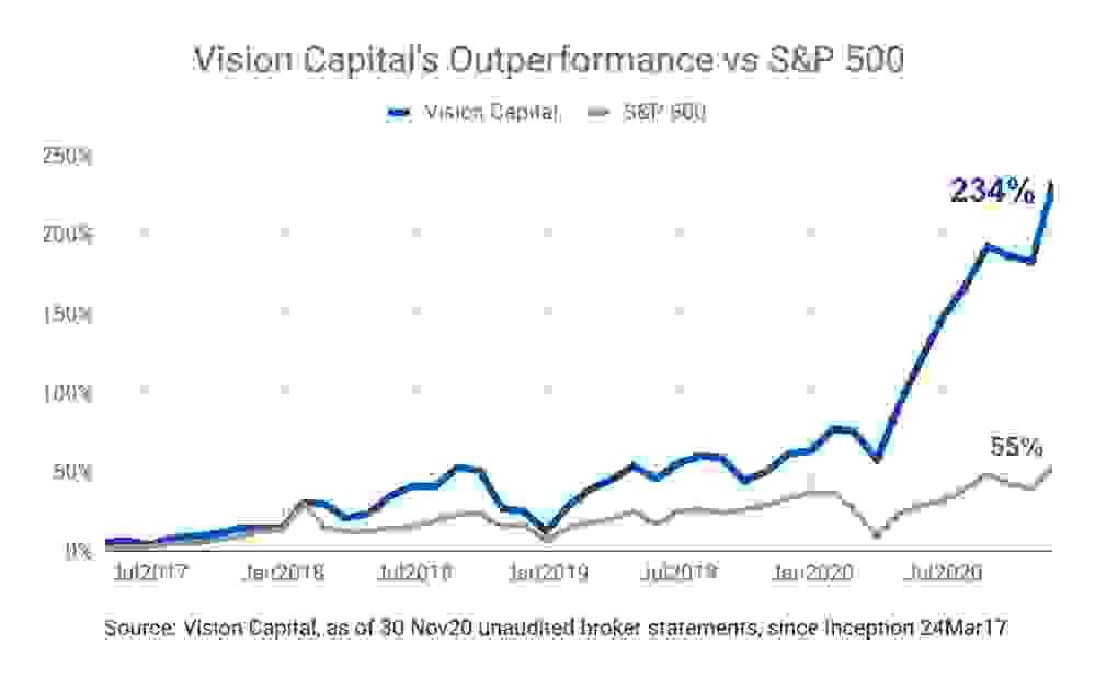 Vision Capital