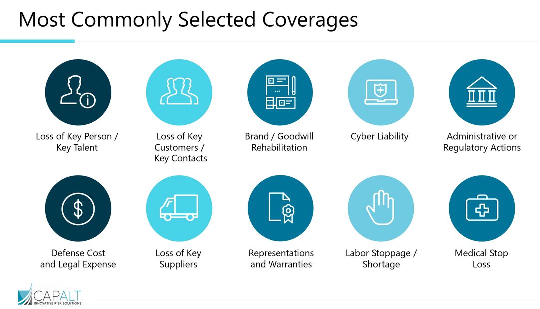 Private Insurance | Retirement Gap Solutions
