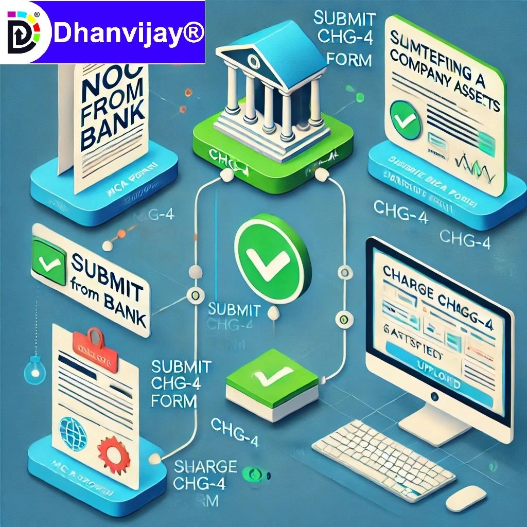 form-chg-6-detailed-process-and-purpose