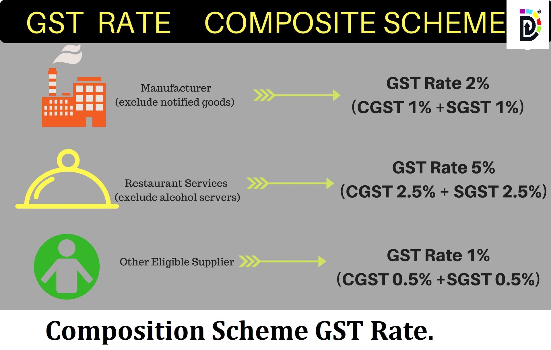 Composition Scheme GST Rate.