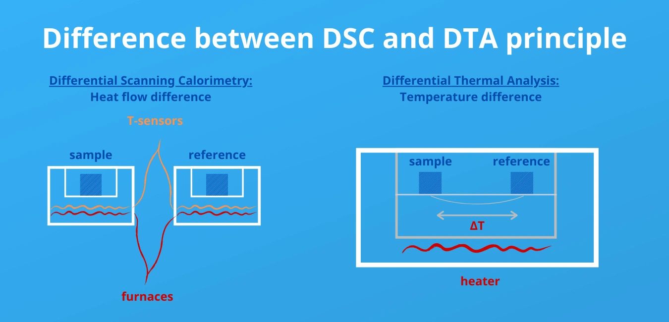 Difference Between DSC And DIN difference-between-dsc-and-din