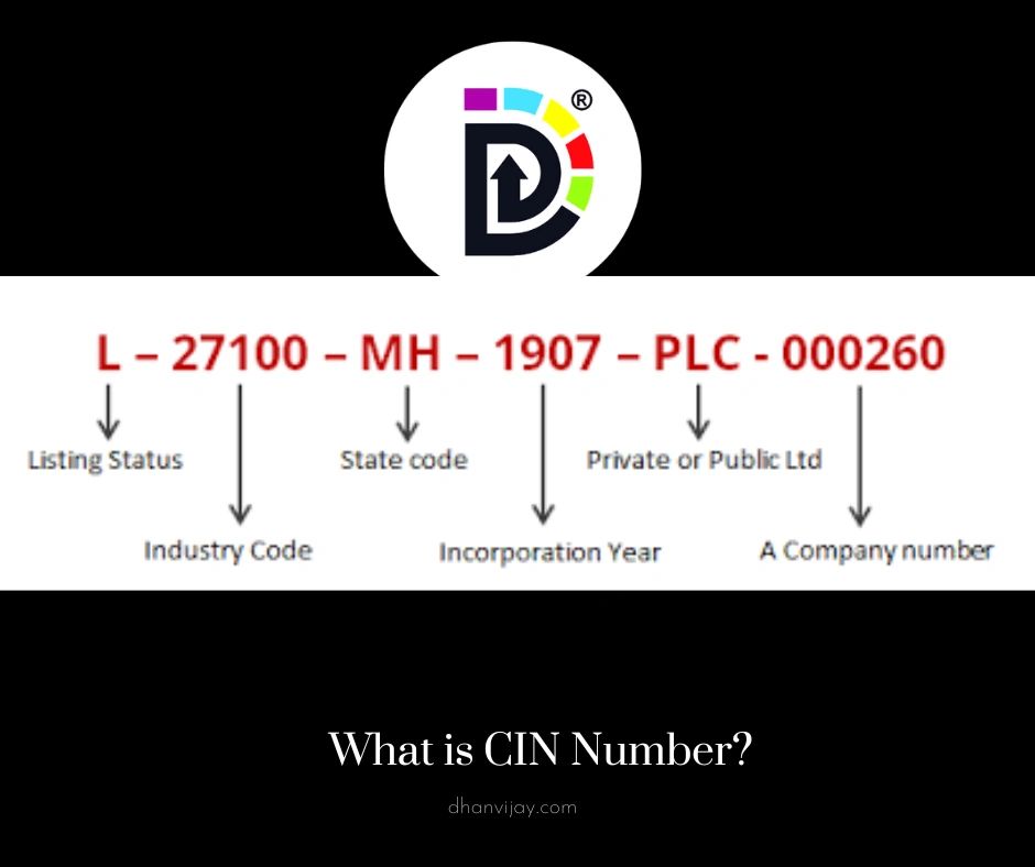 What is CIN Number? What is CIN Number?