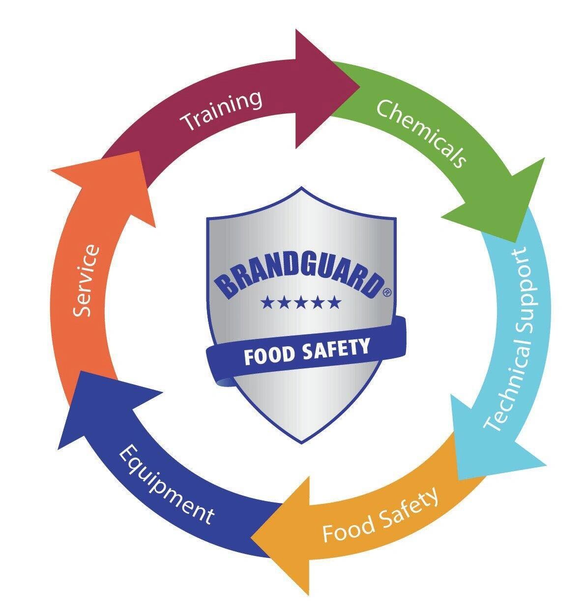 Island Safety & Sanitation - Home