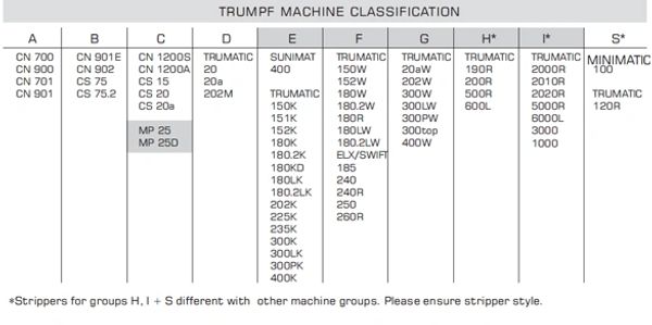 TRUMPF TOOLING - Trumpf Tooling, Punch Press Tooling | TRUMPF TOOLING-AFAB