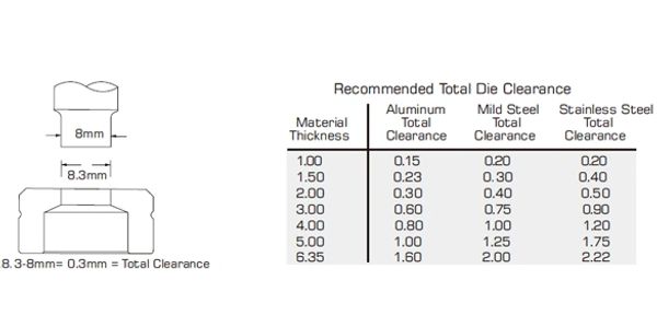 TRUMPF TOOLING - Trumpf Tooling, Punch Press Tooling | TRUMPF TOOLING-AFAB
