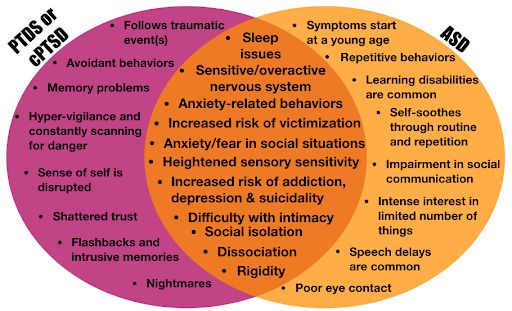 Autism Spectrum Disorder or Trauma?