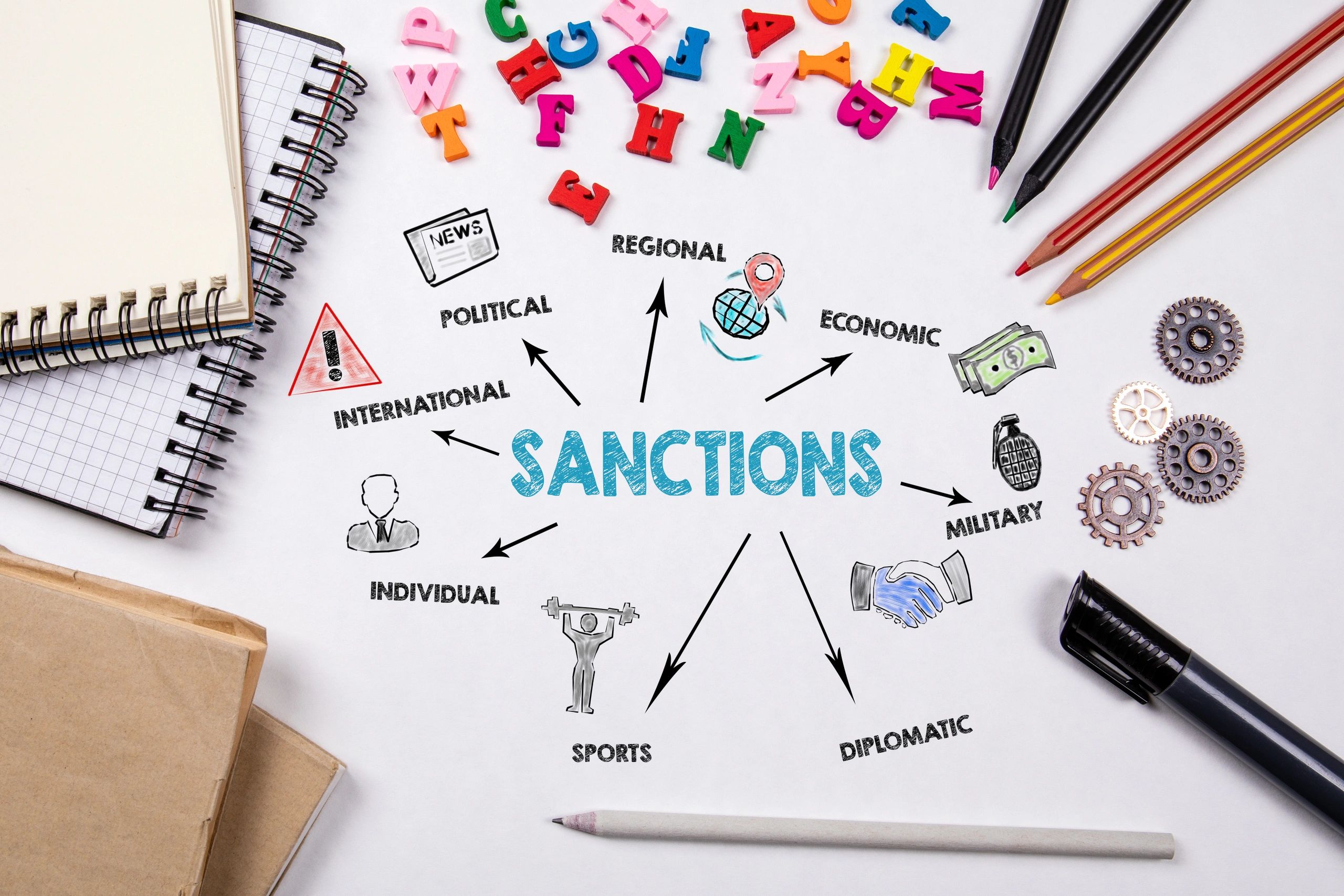 Sanctions SOS - Sanctions Compliance, Training and Capacity Building
