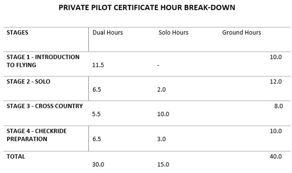 Private Pilot Certificate Training | Arapahoe Flight Club