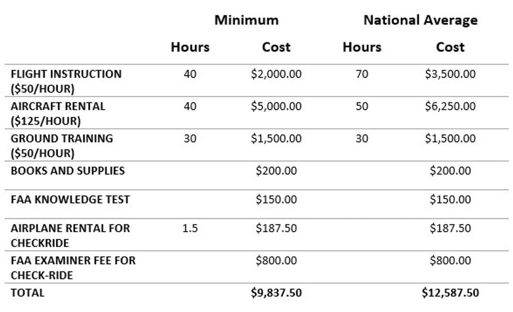 Instrument Training for Pilots | Arapahoe Flight Club