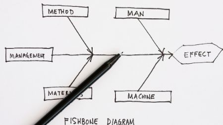 WEBINAR: Using the Fishbone Diagram to Identify Root Cause