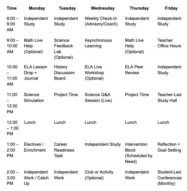 What Does a Master Schedule Look Like in an Online School?