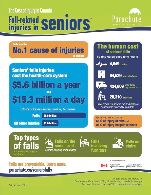 Falls prevention