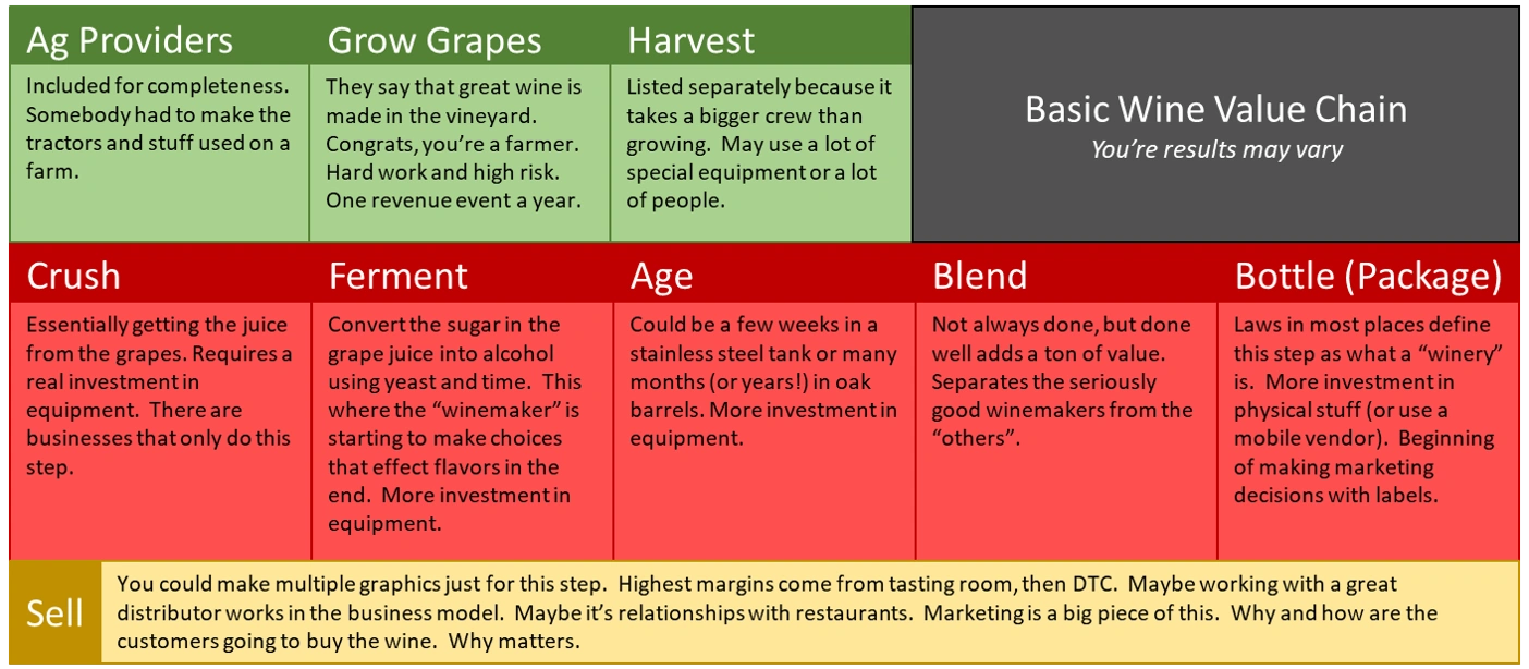 How You Fit in a Value Chain