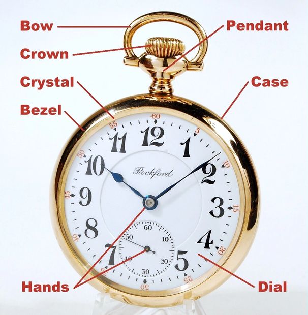 Basics | American Timekeeper