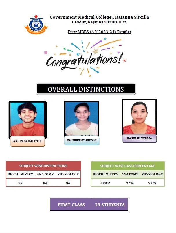 Gmcrajannasircilla - General Hospital, Hospital, Gmc Rajanna Sircilla